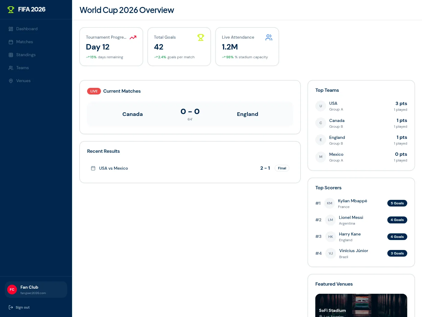 FIFA 2026 Dashboard