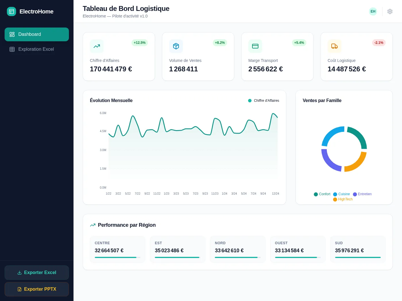 File Dashboard Genie