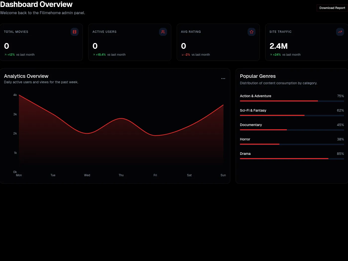 Filimehome Admin Panel