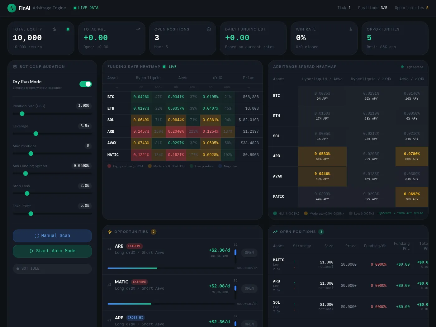 FinAI Arbitrage Dashboard
