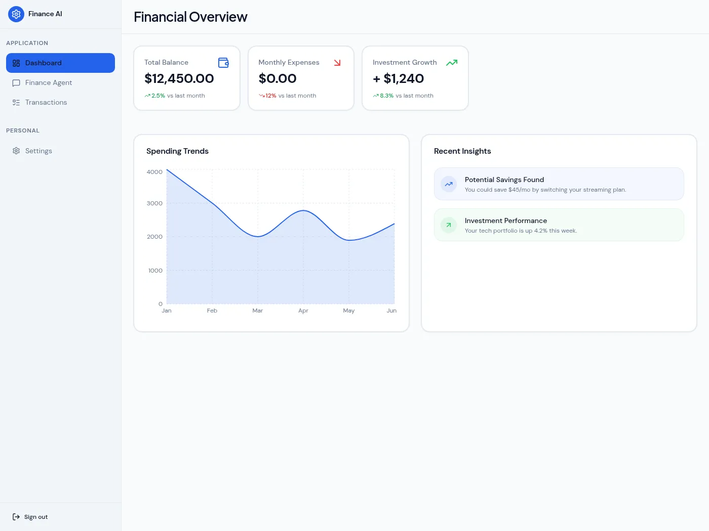 Finance Agent AI