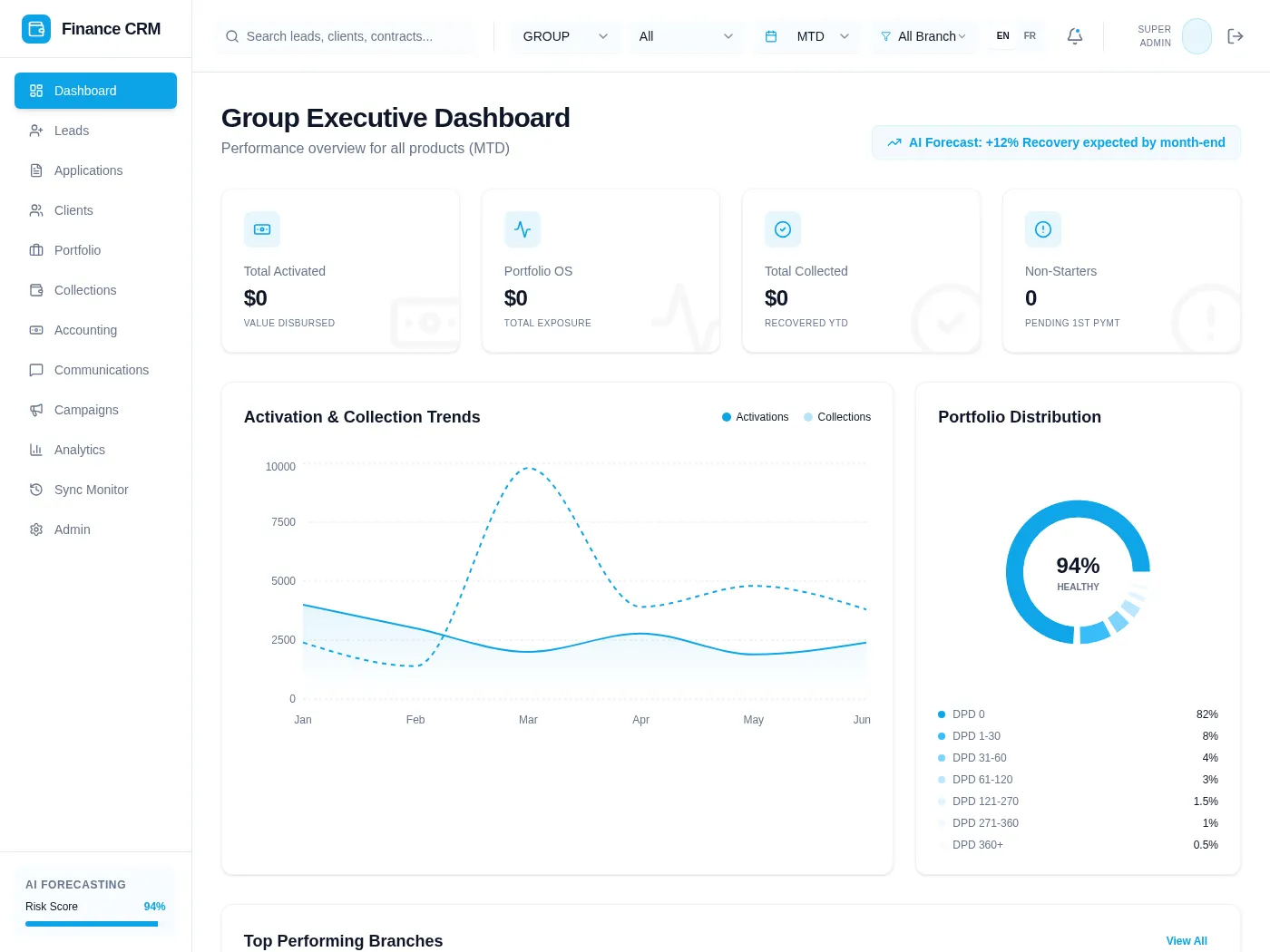 Finance Group CRM Suite