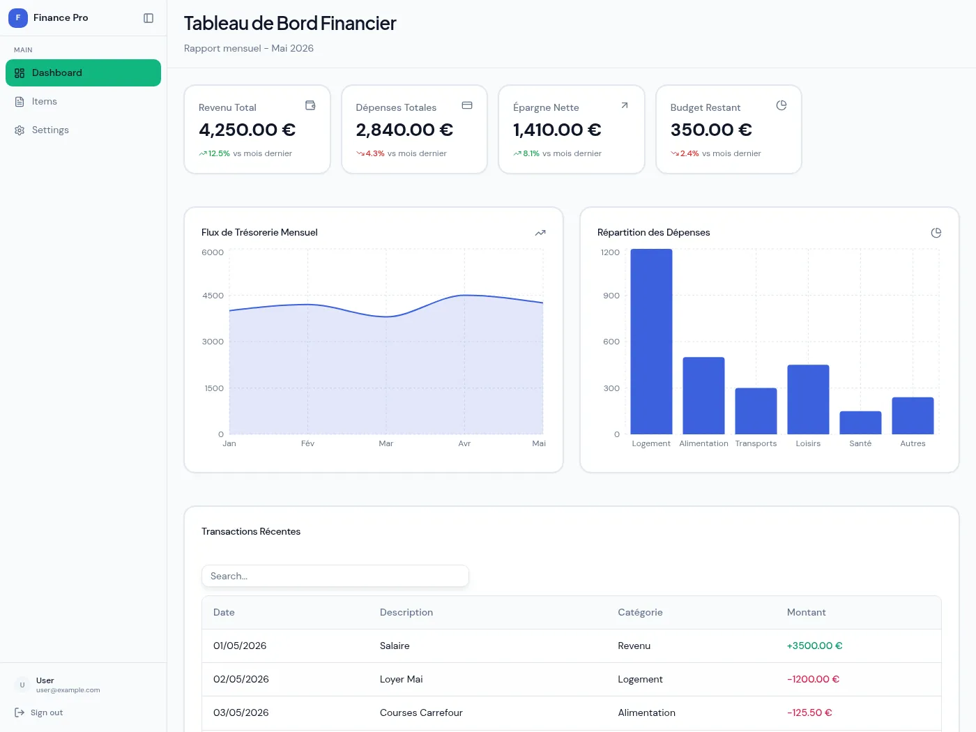 Finance Dashboard Pro