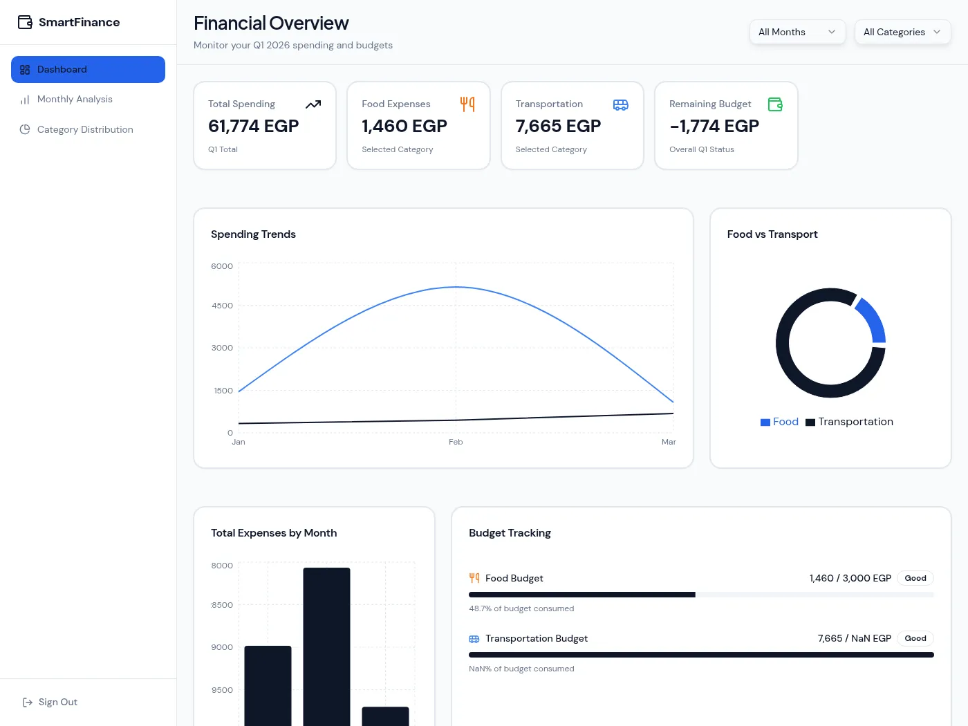 Smart Finance Dashboard