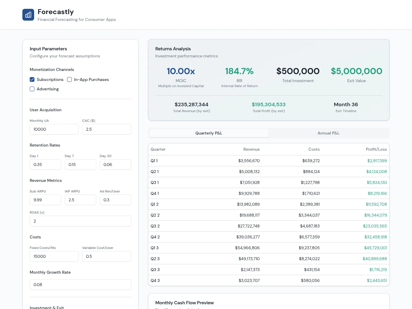 Forecastly Finance Tool