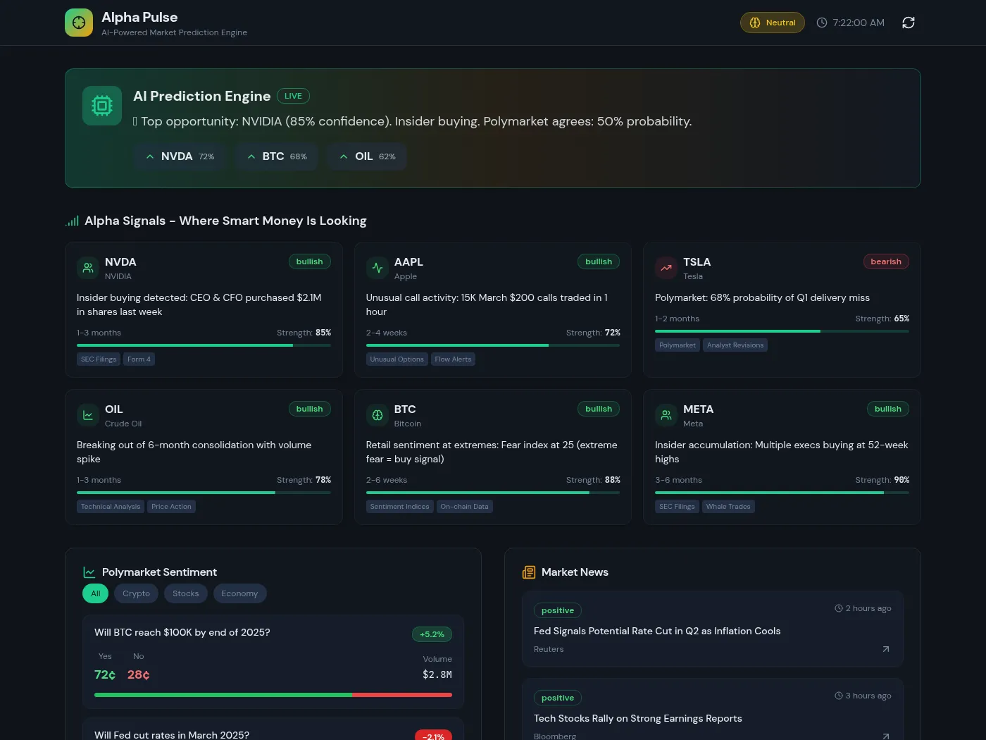 Polymarket Finance Feed