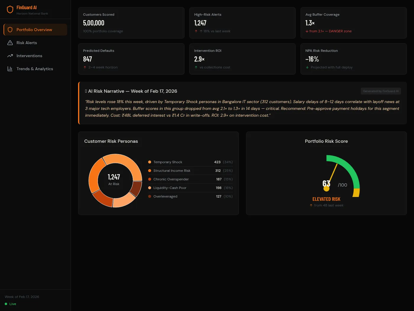 FinGuard AI Dashboard