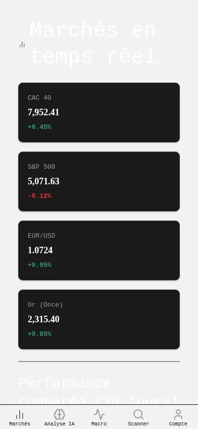 FinIntel Decision Dashboard