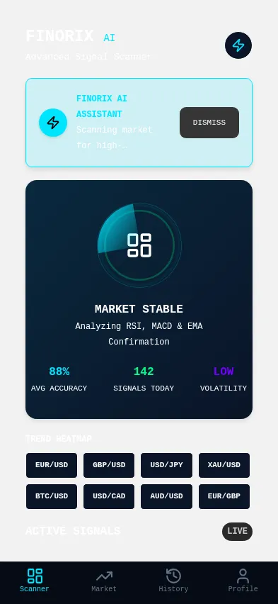 Finorix AI Signals