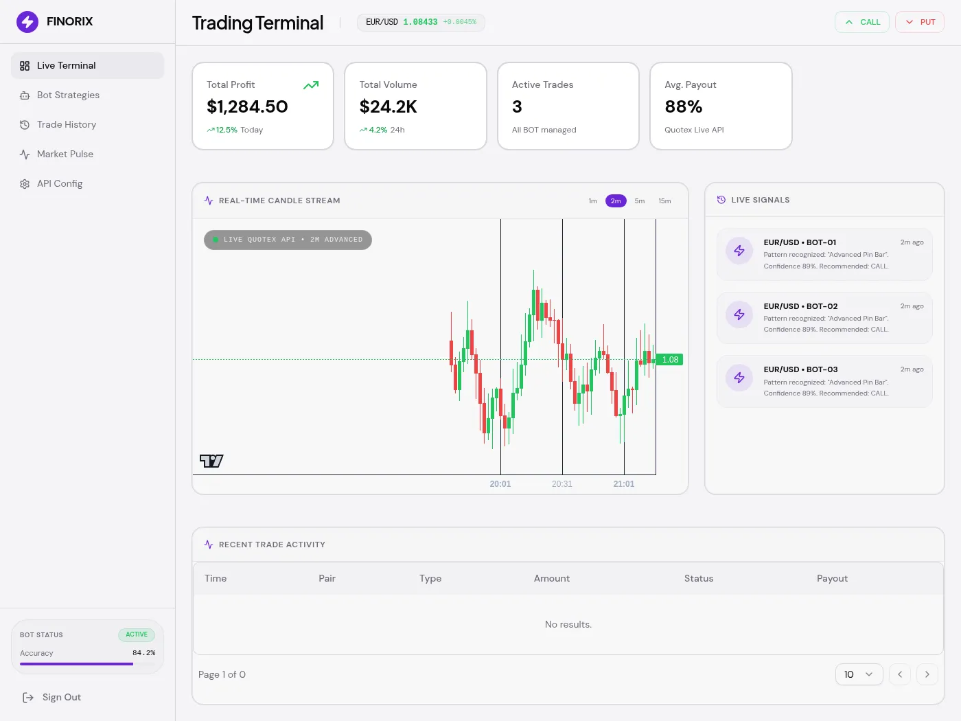 Finorix Trading Dashboard