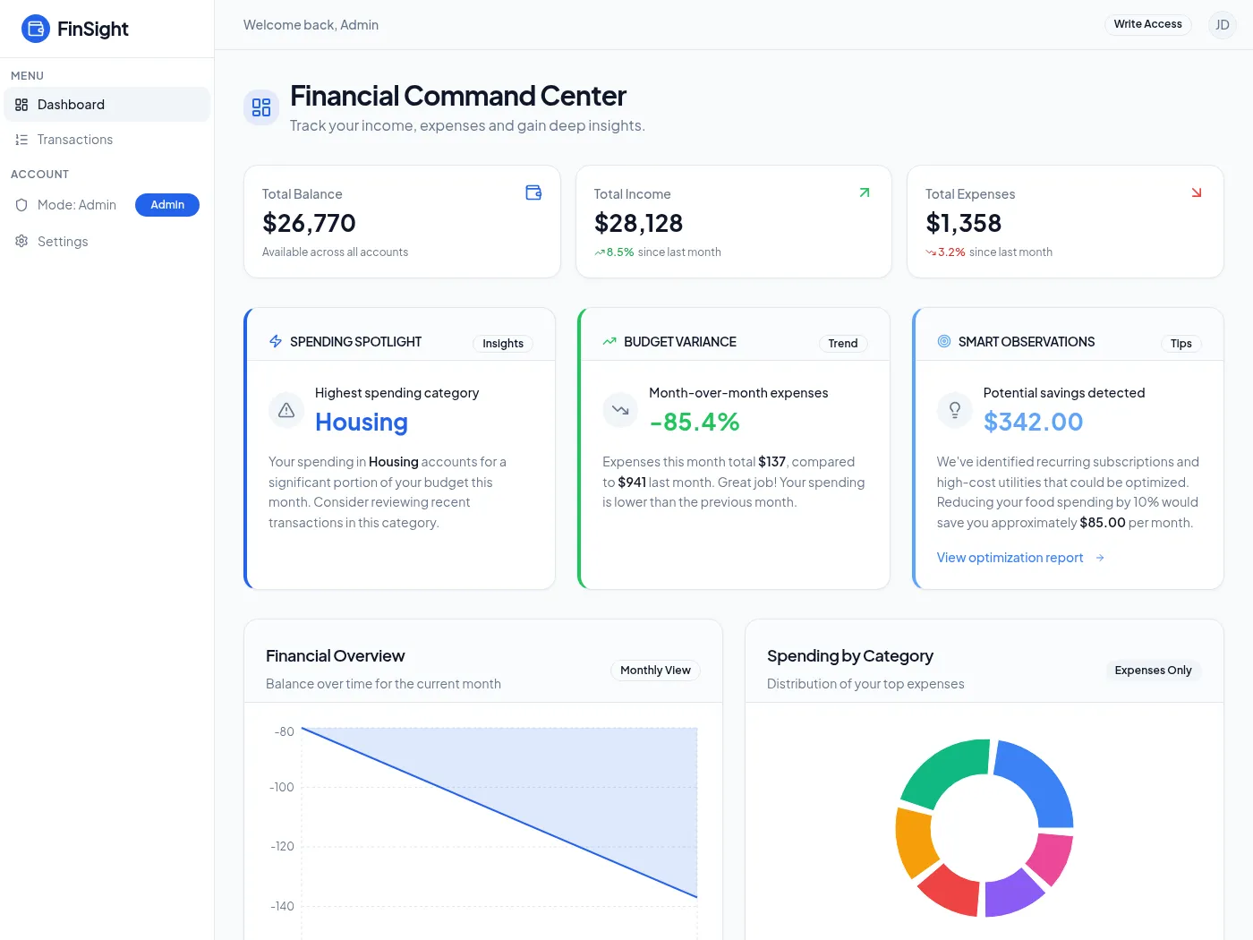 FinSight Dashboard