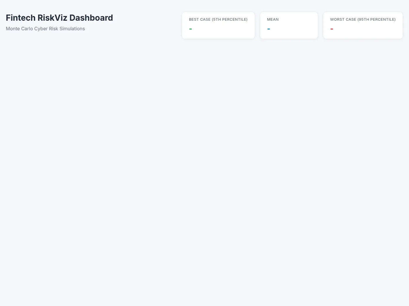 Fintech RiskViz Dashboard