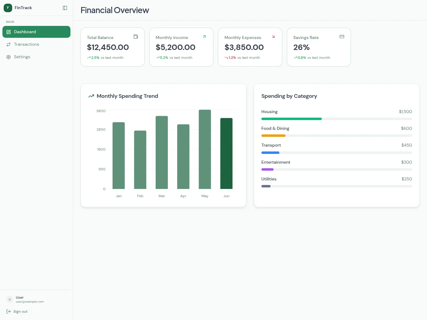 FinTrack Dashboard