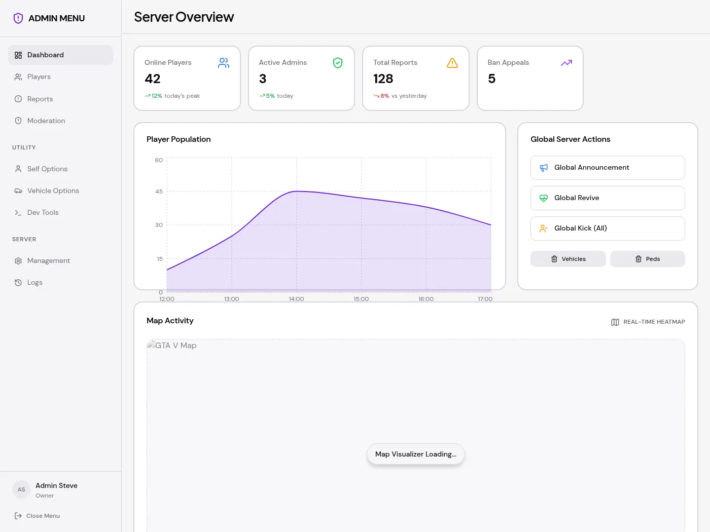 FiveM Admin Master Menu