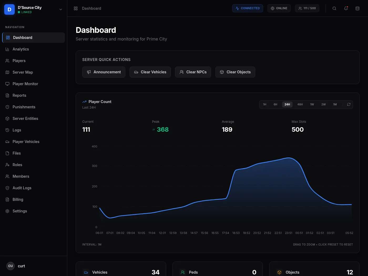 FiveM Admin UI