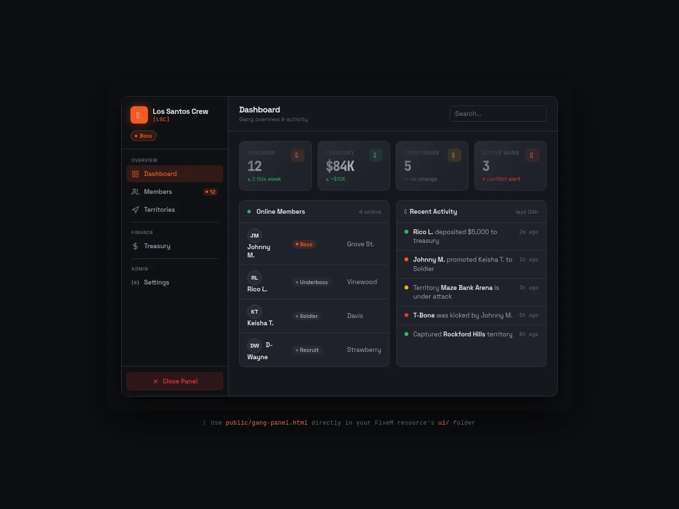 FiveM Gang Admin Panel