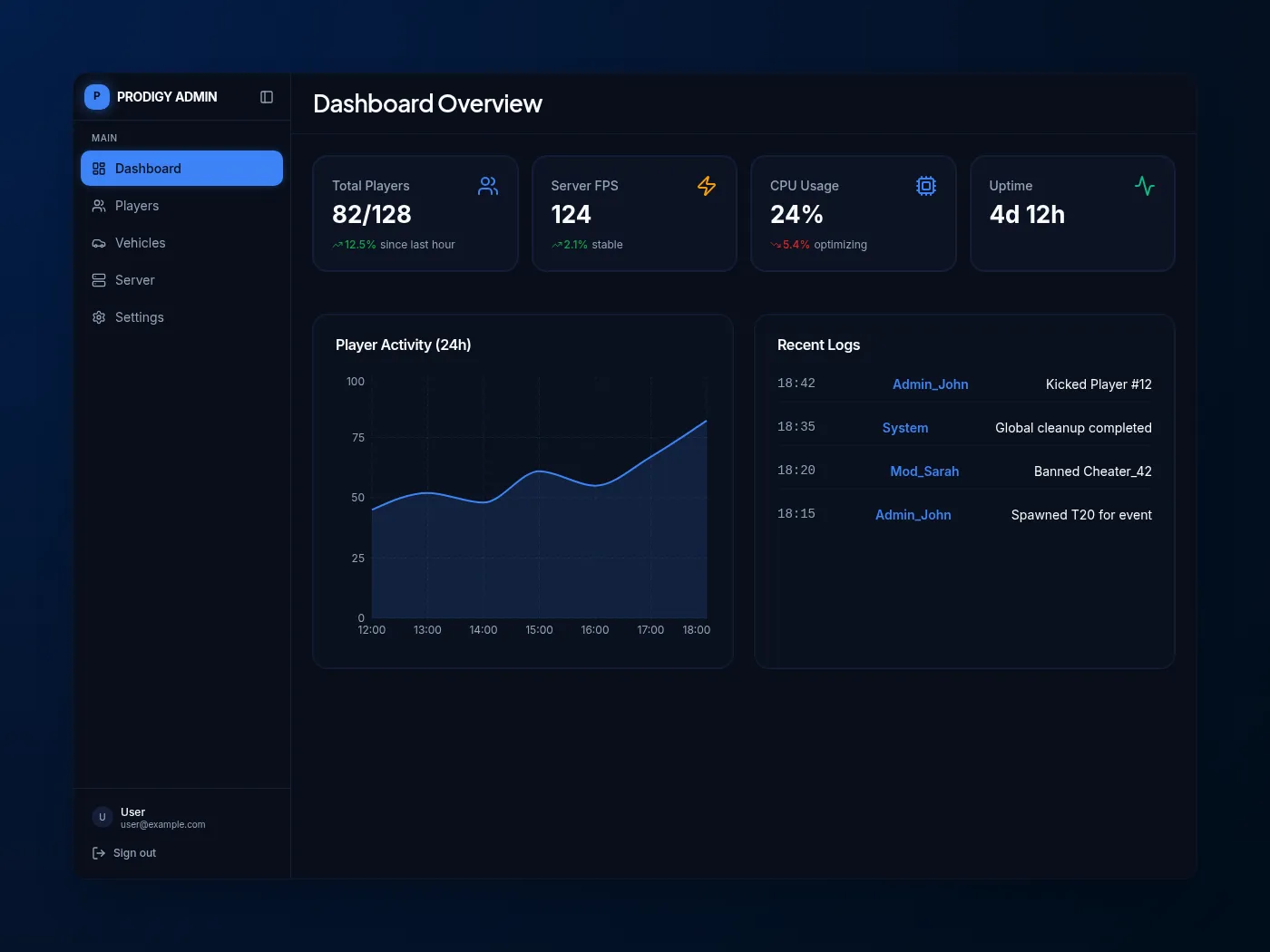 Prodigy NUI Admin Panel