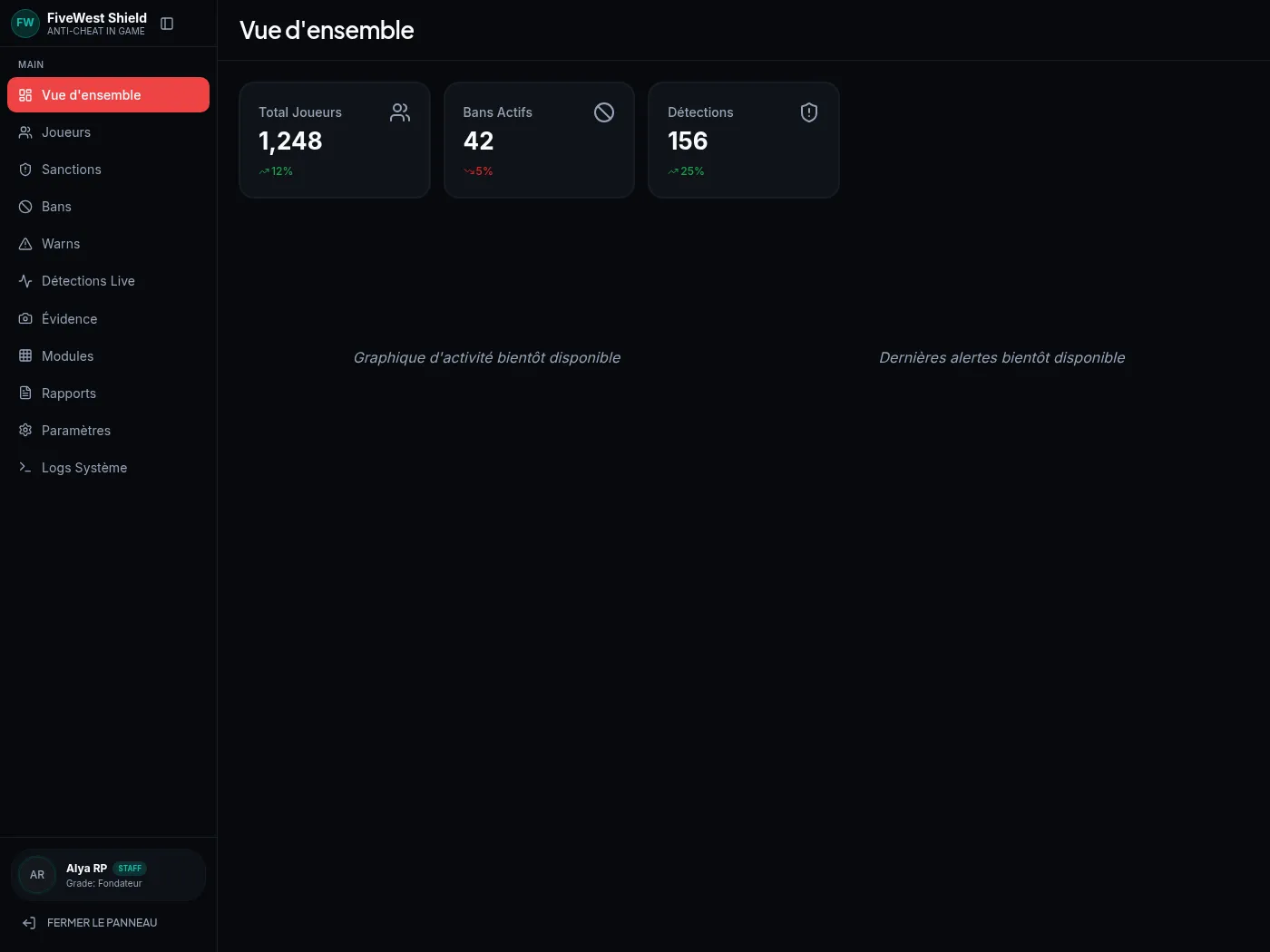 FiveWest Dashboard