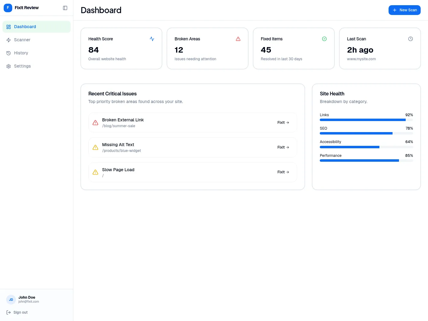 FixIt Review Tool