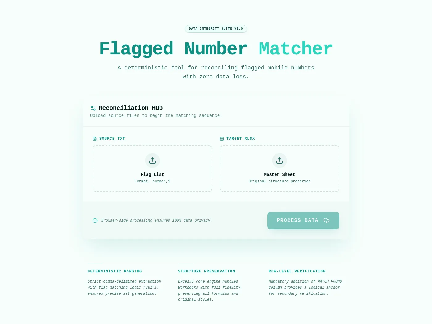 Flagged Number Match Suite
