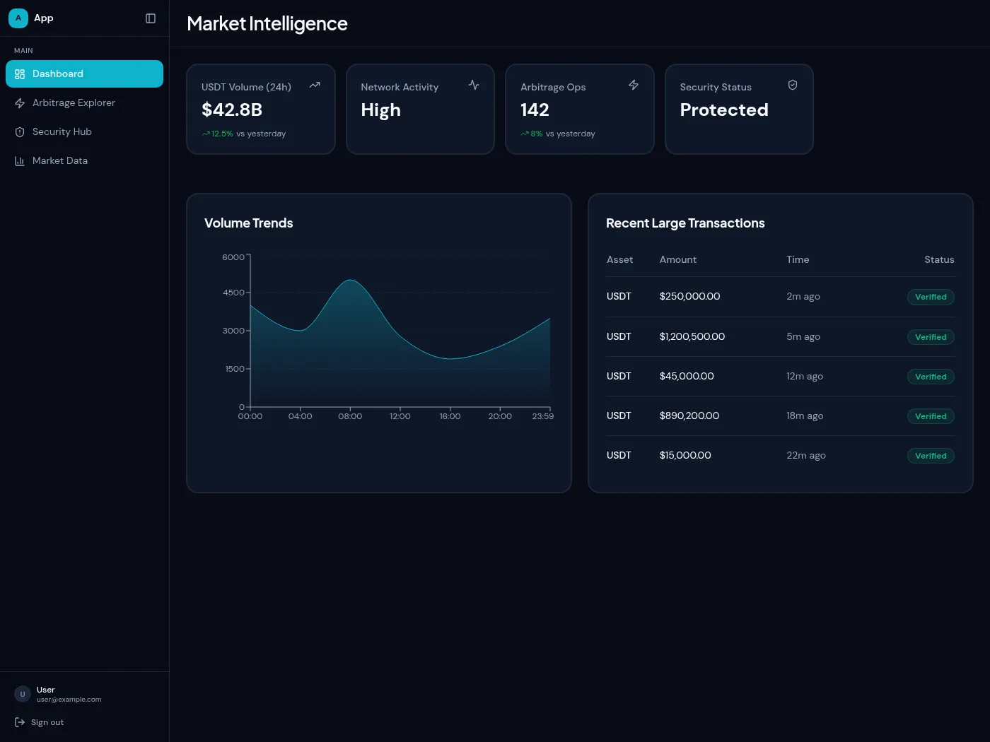 Flash USDT Generator