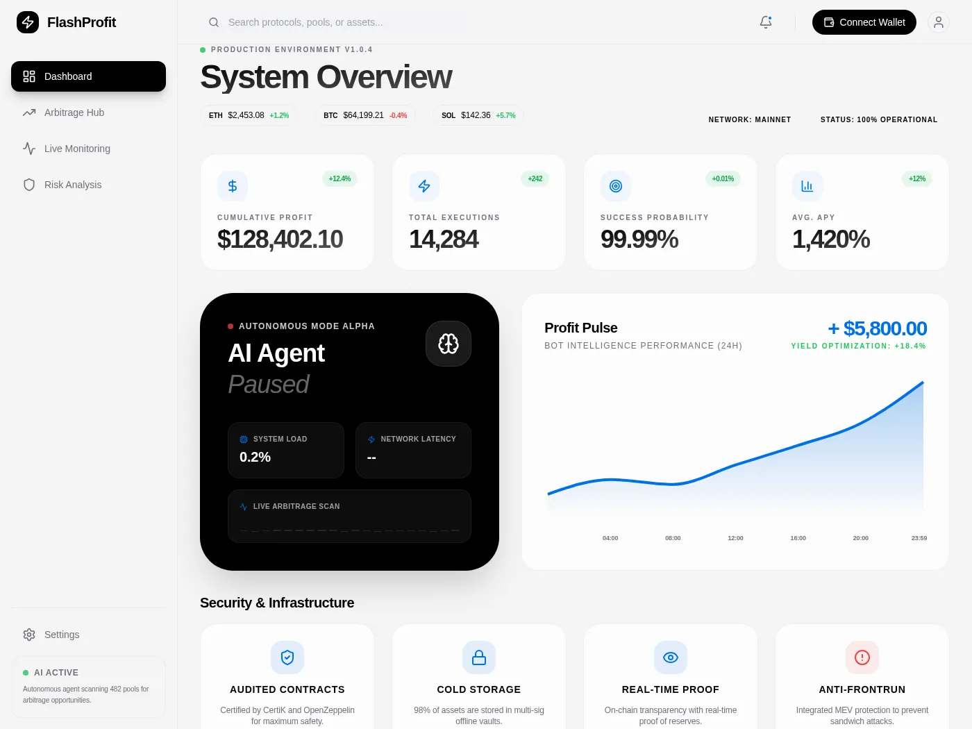 FlashLoan Profit AI