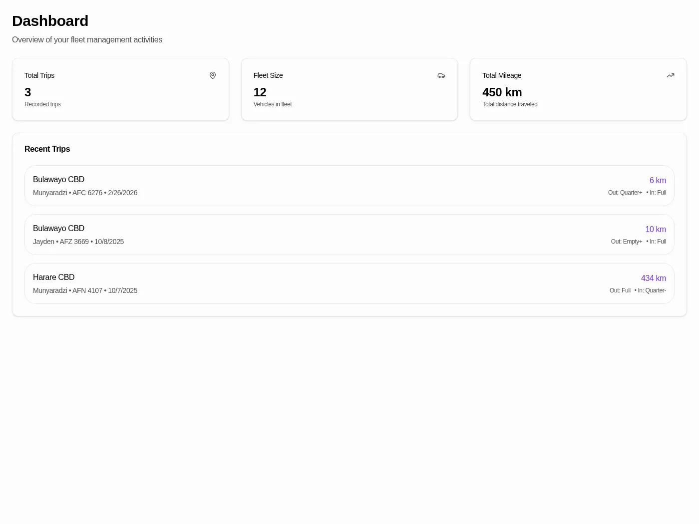 FleetMaster: Comprehensive Fleet Management Web App