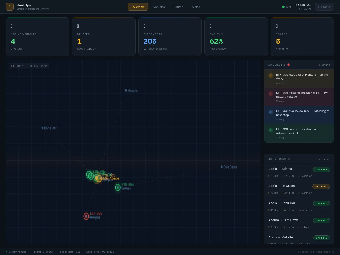 FleetOps Dashboard