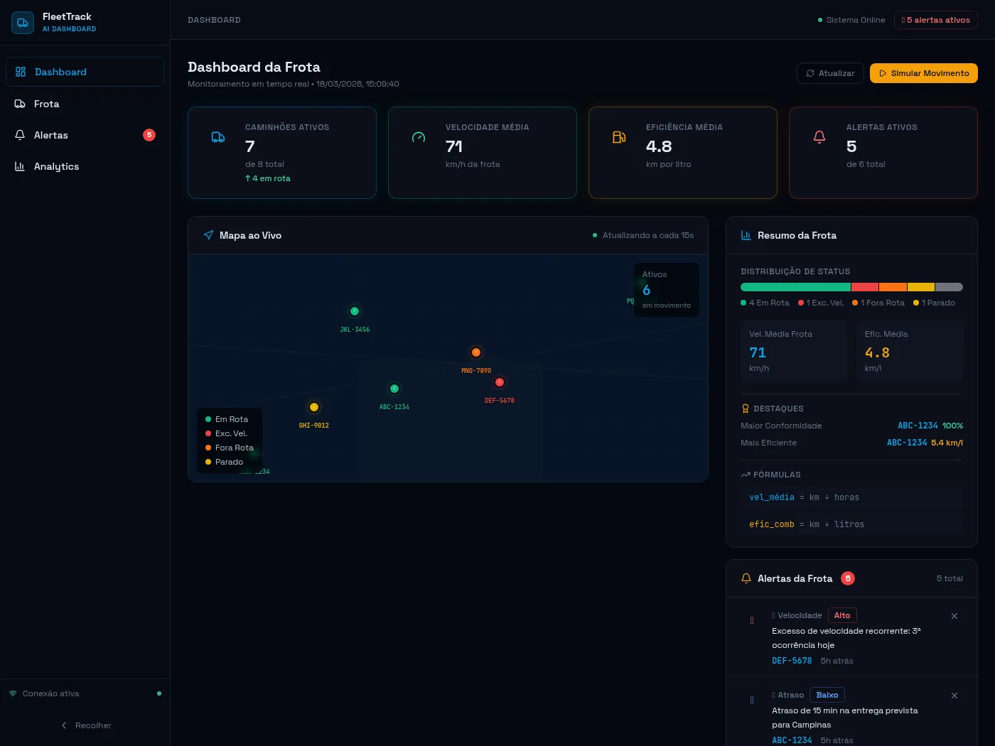 FleetTrack AI Dashboard