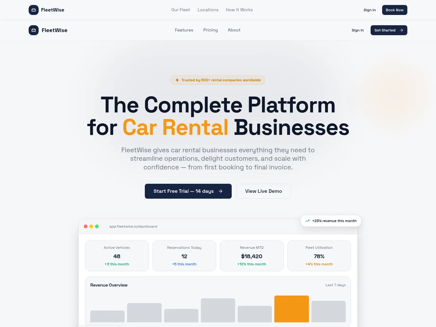 Fleetwise SaaS Car Rental