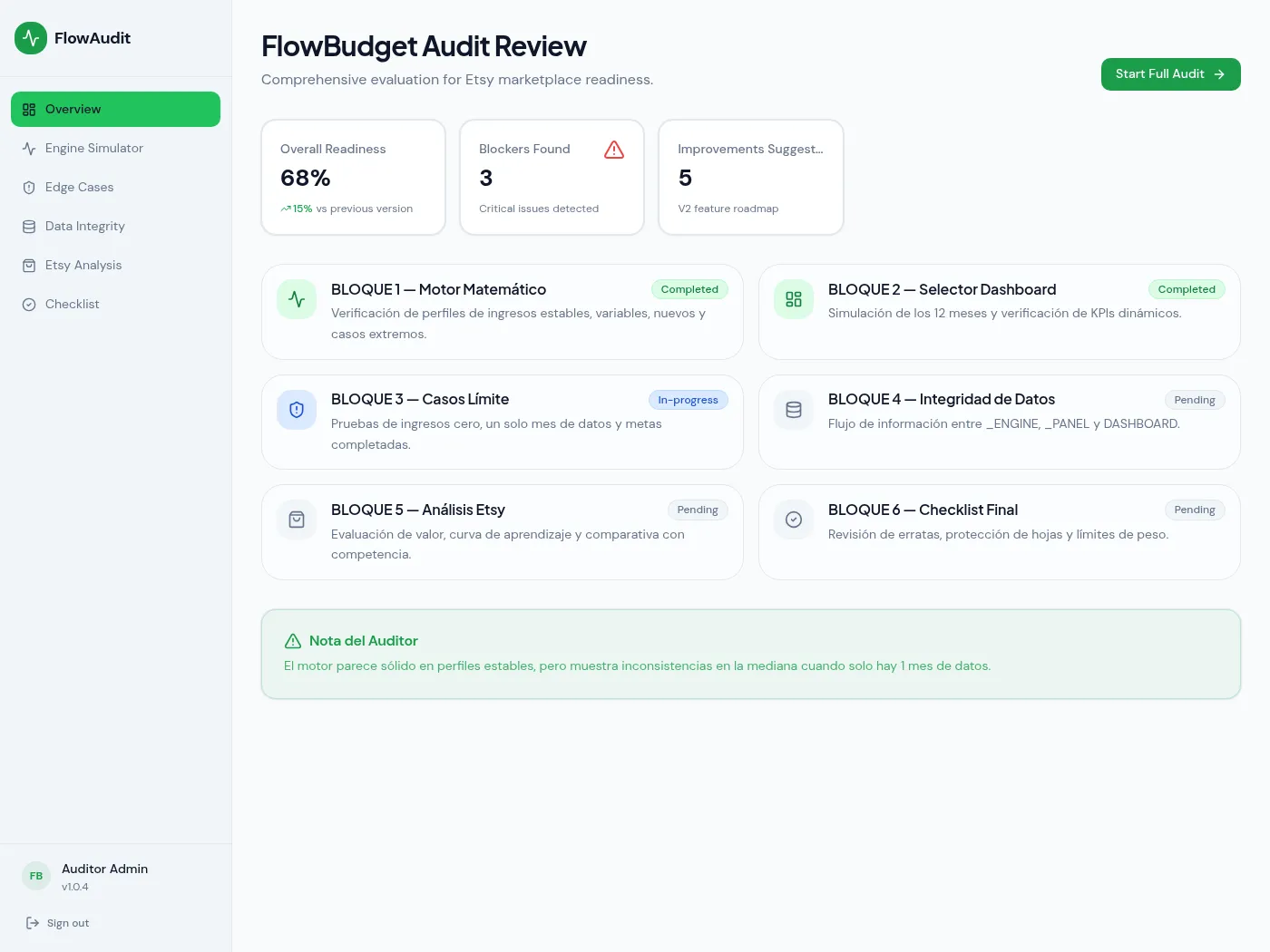 FlowBudget Audit Review
