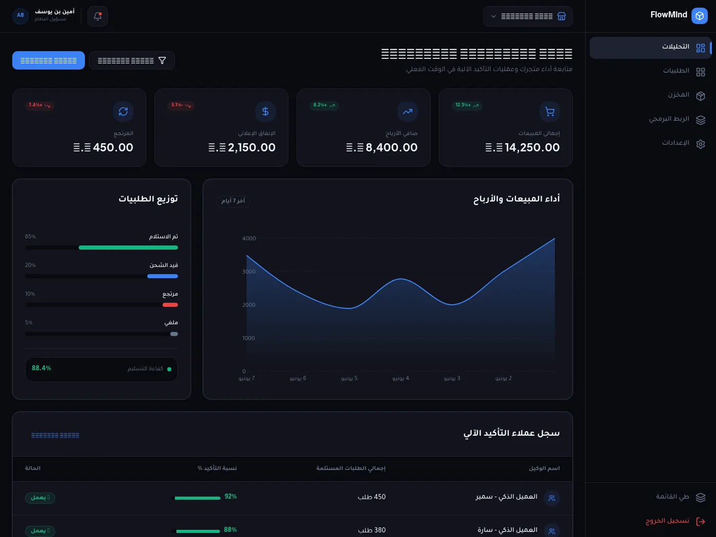 FlowMind SaaS Platform
