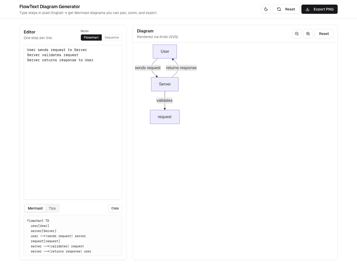 FlowText Diagram Generator