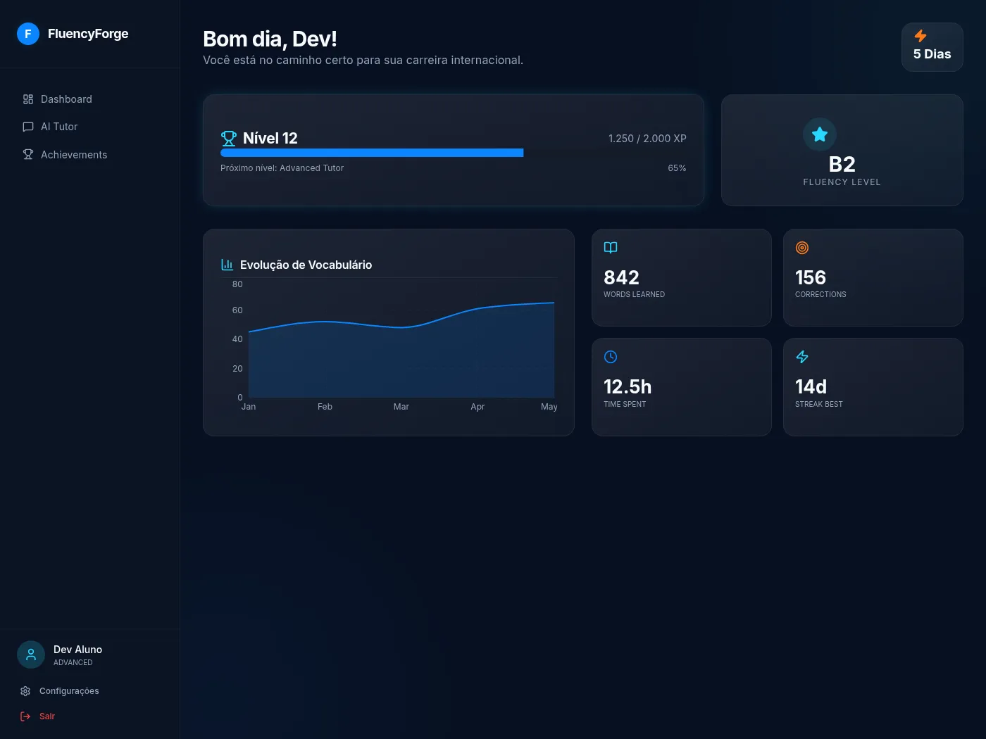 FluencyForge AI Tutor
