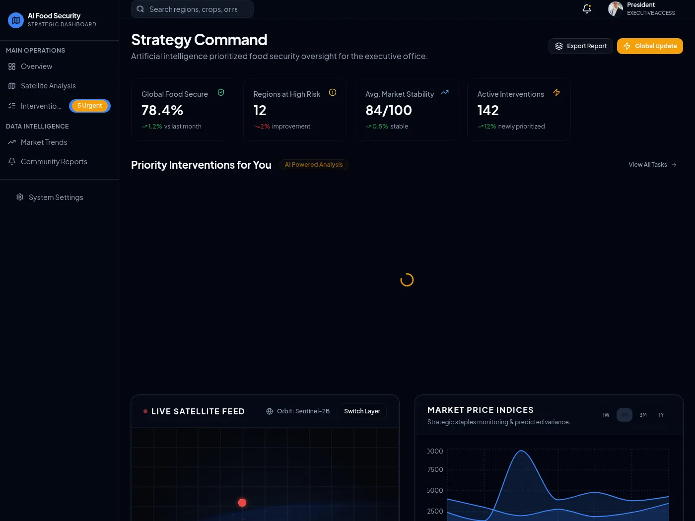 AI Food Security Dashboard