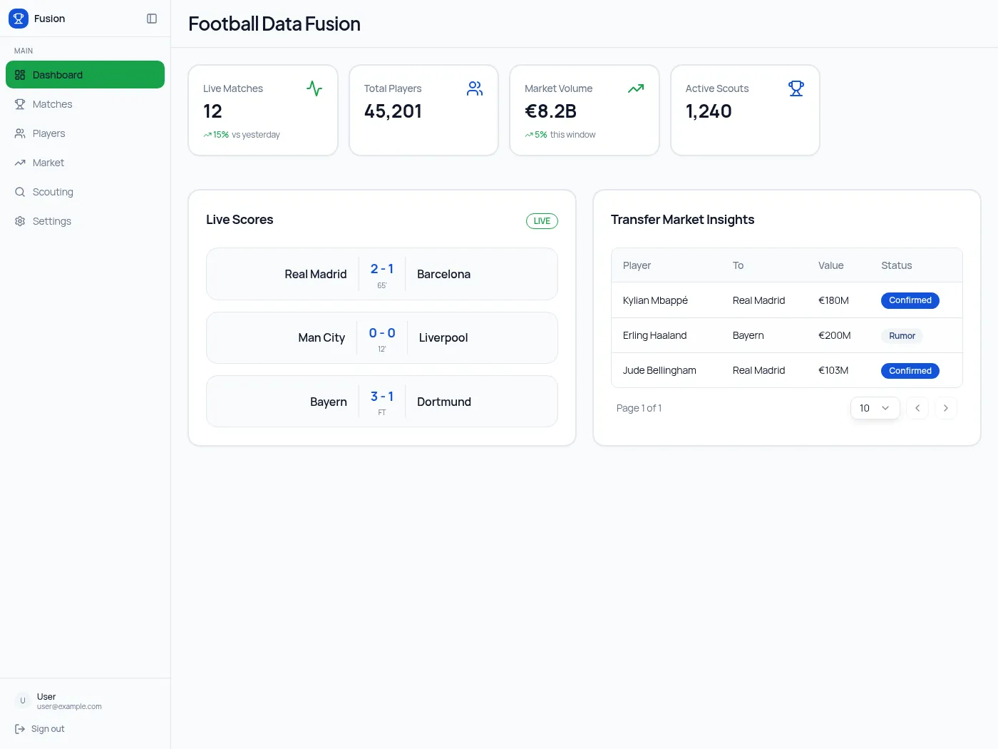 Football Data Fusion