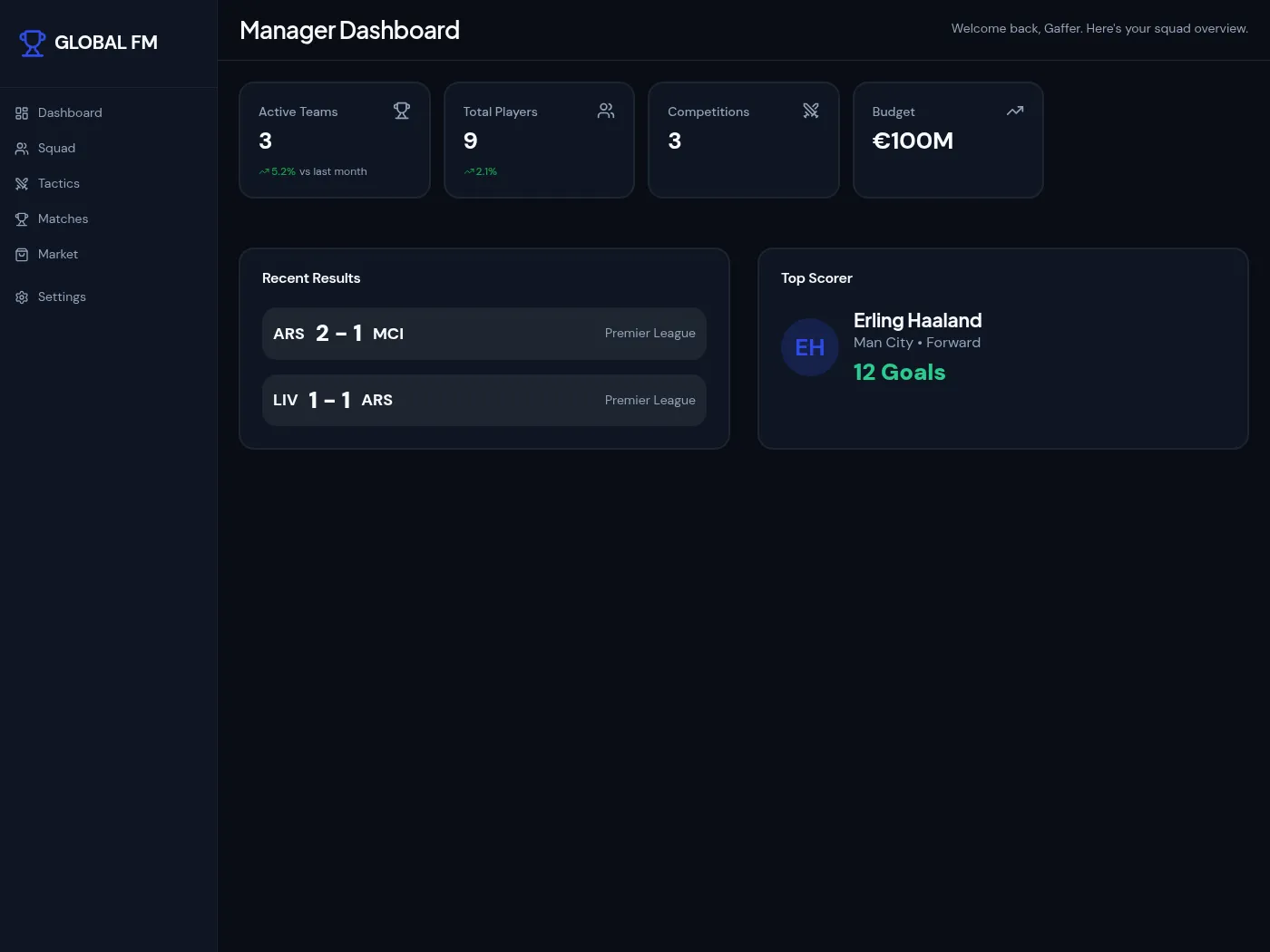 Global Football Manager Sim