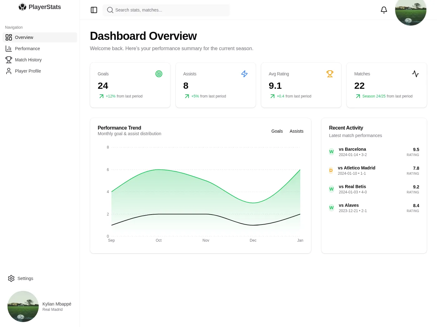 PlayerStats Dashboard