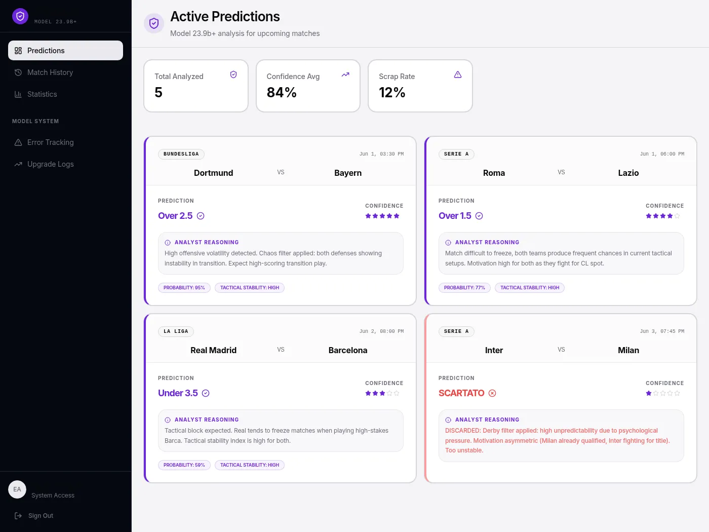 Football Predictor AI