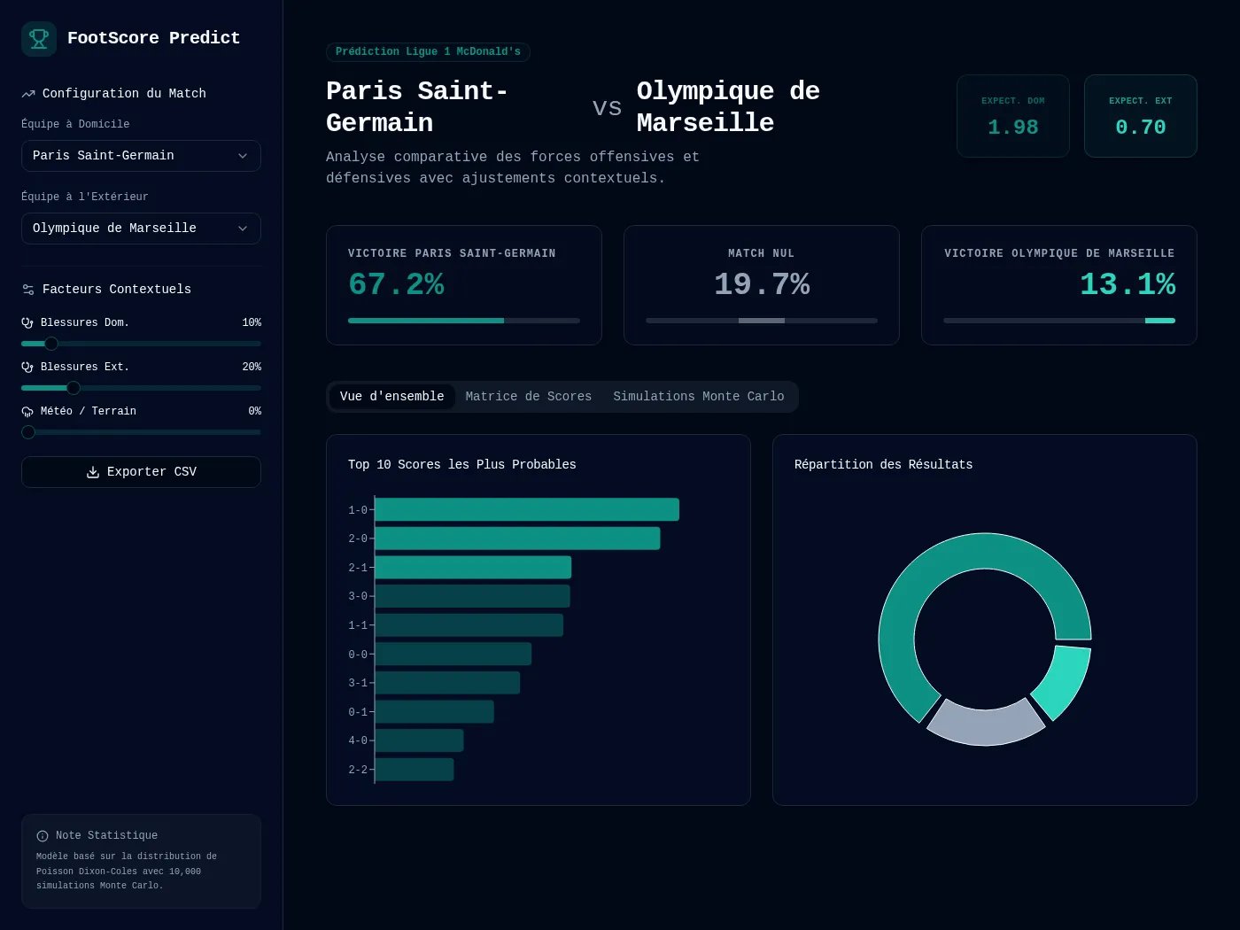 FootScore Predict