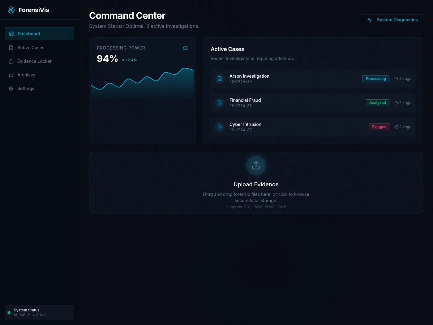 ForensiVis Platform