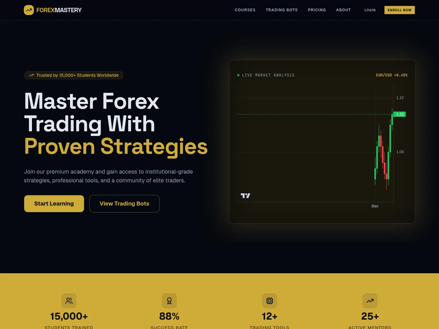 Forex Mastery Academy