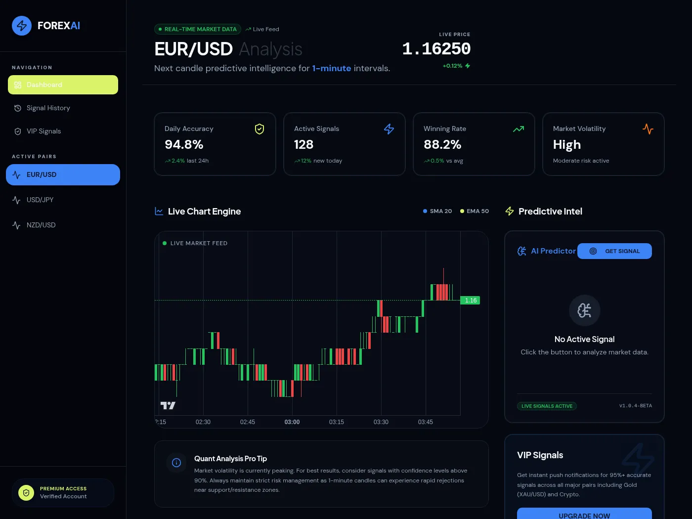 Forex Candle Predictor AI