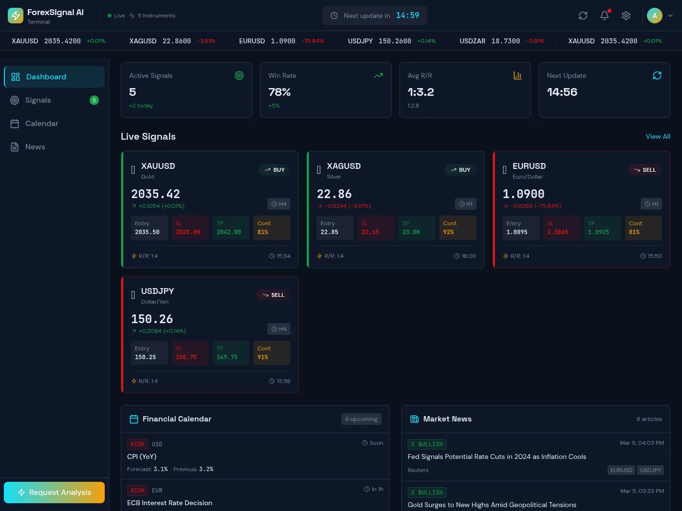 ForexSignal AI Terminal
