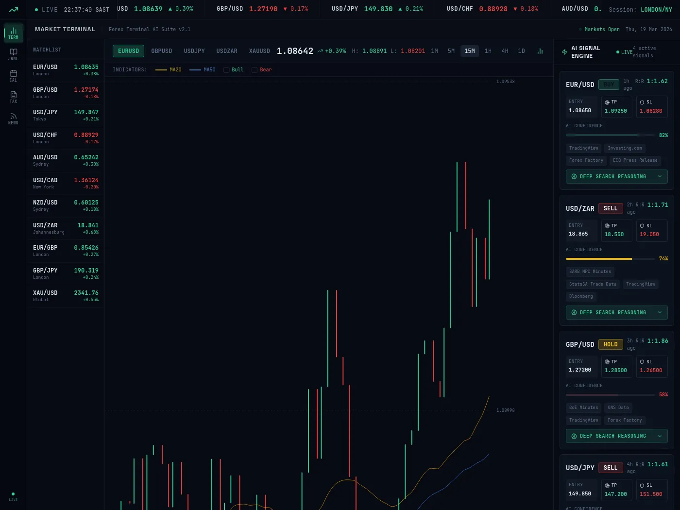 Forex Terminal AI Suite