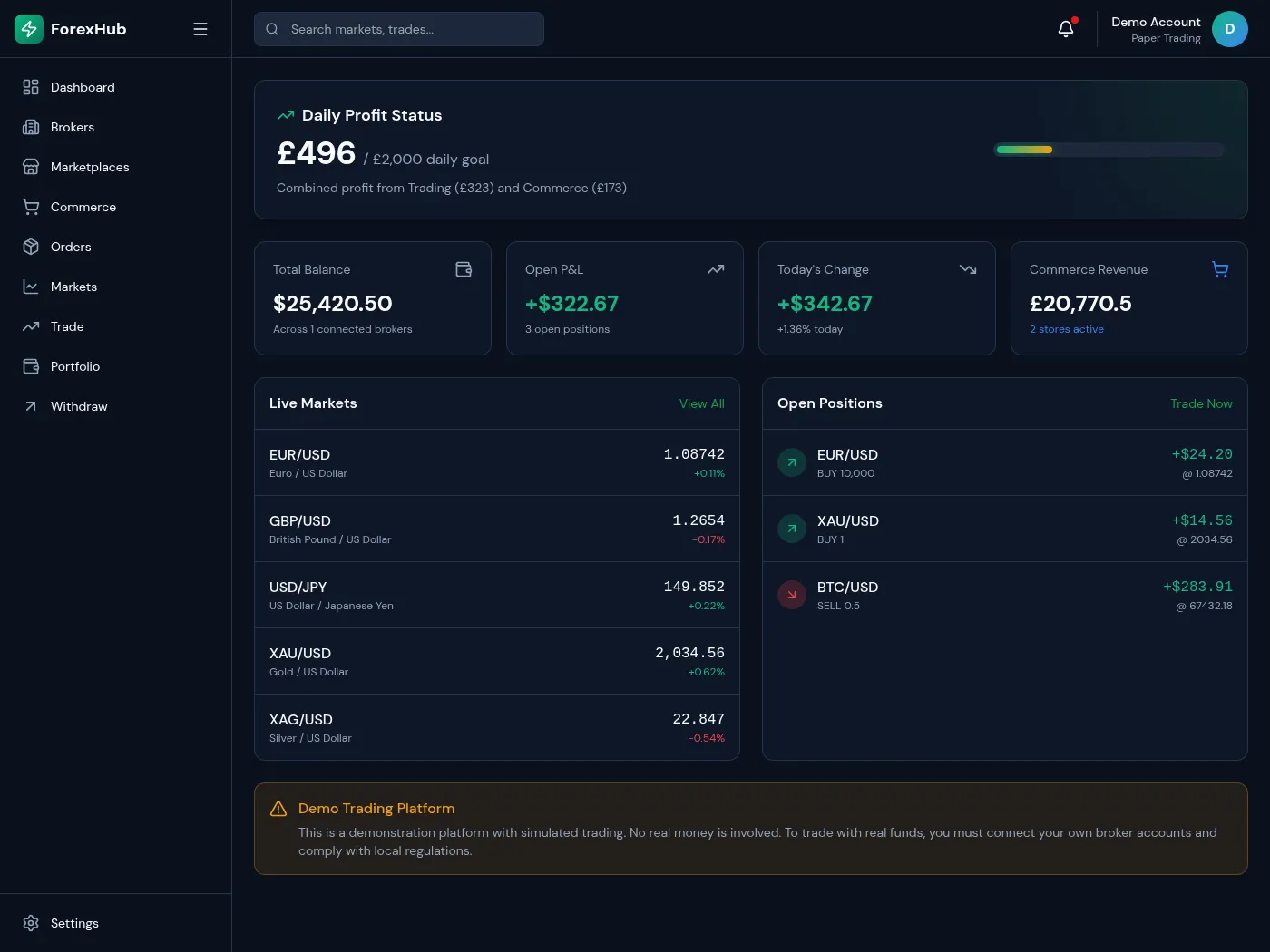 Smart Forex Aggregator