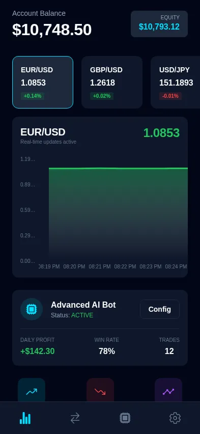 Forex Profit Bot