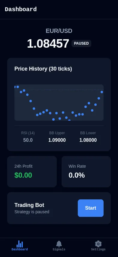 Forex Bot Strategy Dashboard