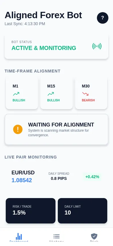 Aligned Forex Bot