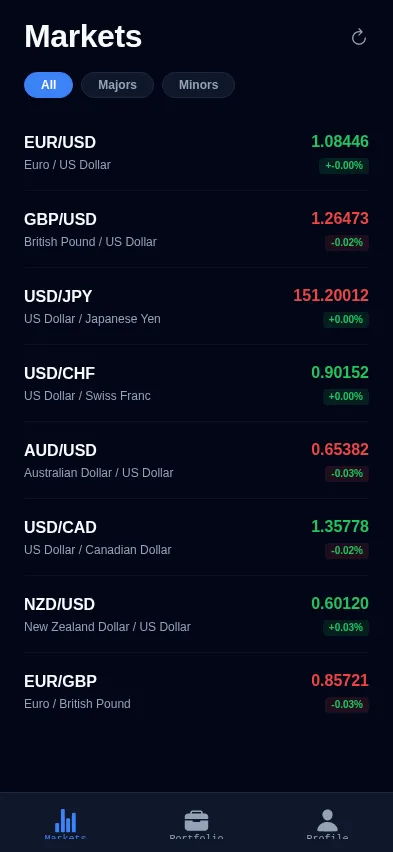 Forex Broker Portal